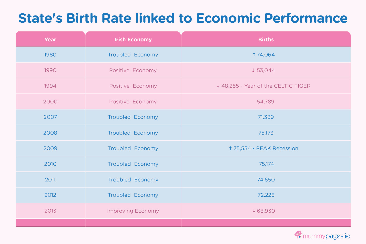 State’s Birth Rate linked to Economic Performance | Sheology Digital