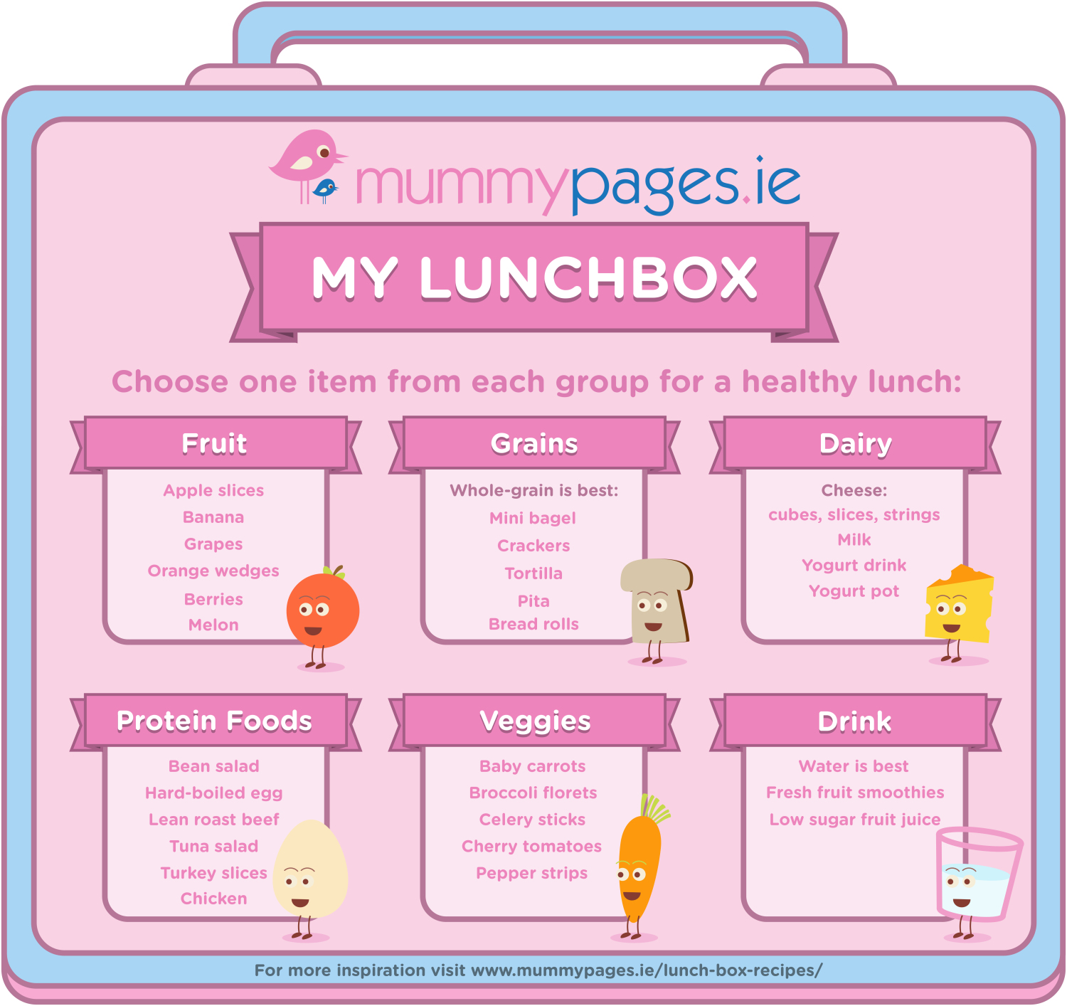 MummyPages ‘Lunchbox’ infographic | Sheology Digital